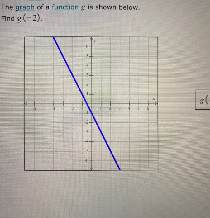 Solved The graph of a function g is shown below. Find g(-2). | Chegg.com