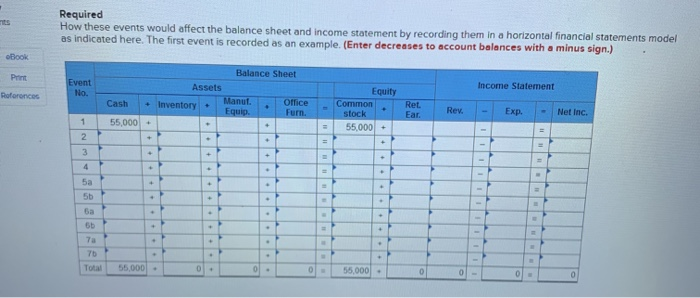 Solved Problem 1-21A (Algo) Effect of product versus period | Chegg.com