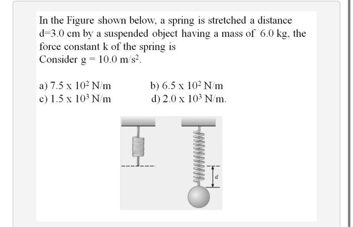 Solved In the Figure shown below, a spring is stretched a | Chegg.com