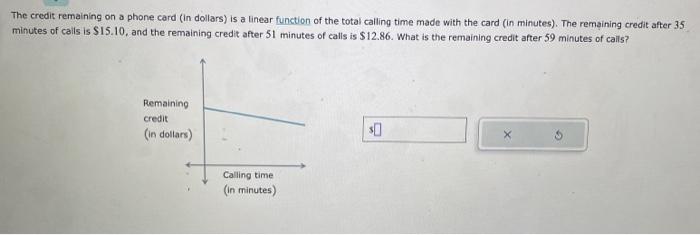 Solved The credit remaining on a phone card (in dollars) is | Chegg.com