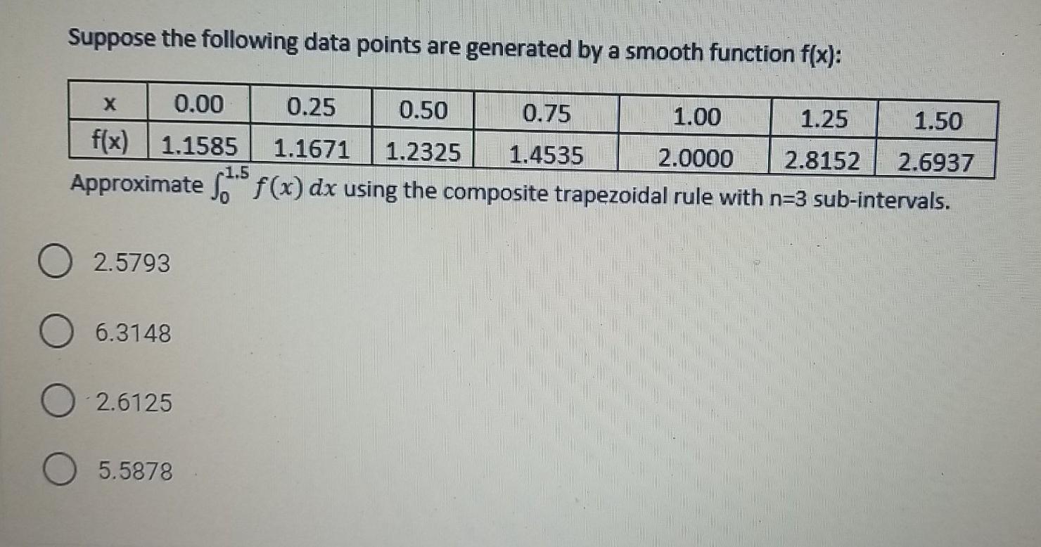Solved Suppose the following data points are generated by a | Chegg.com