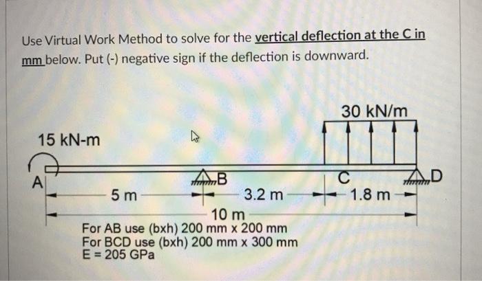 Solved Use Virtual Work Method to solve for the vertical | Chegg.com