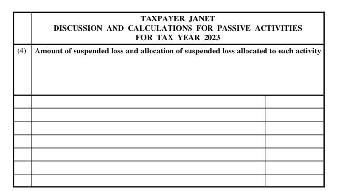 Solved For tax year 2022 , Janet has a taxable income of | Chegg.com