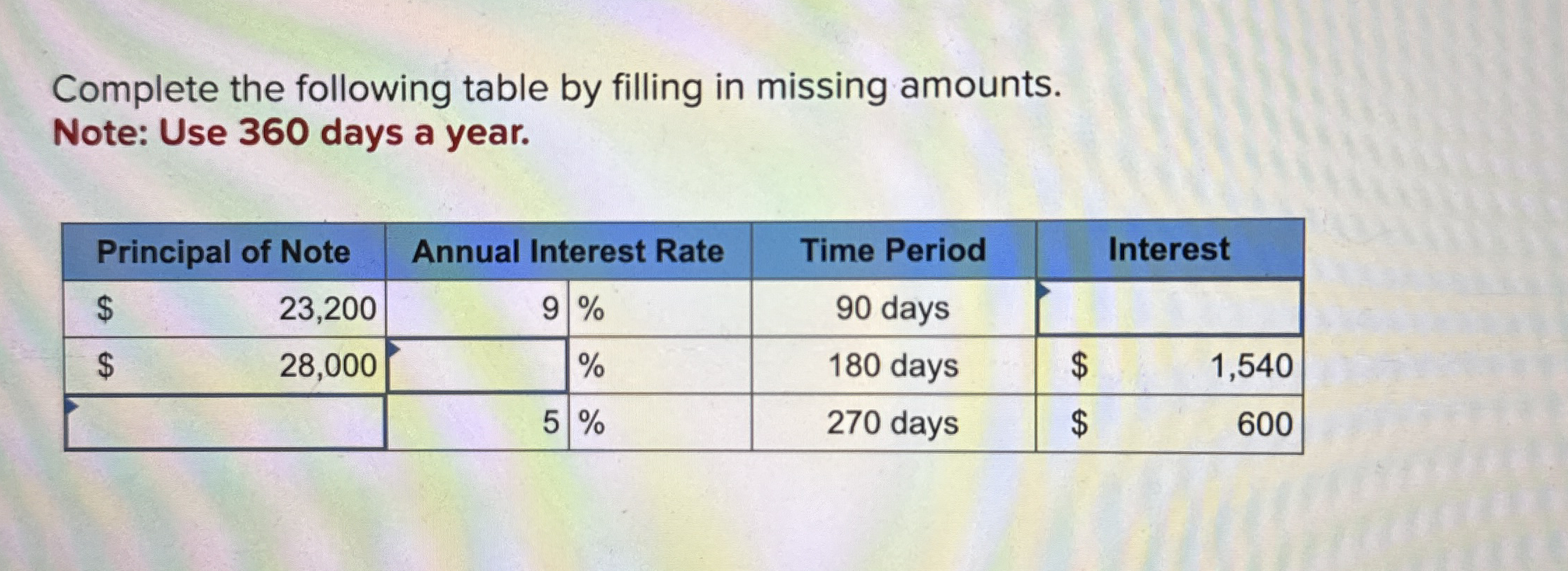 Solved Complete the following table by filling in missing | Chegg.com