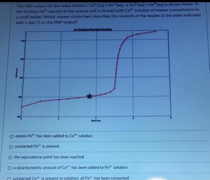 Solved The ORP output for the redox titration: C (aq) + Fe | Chegg.com