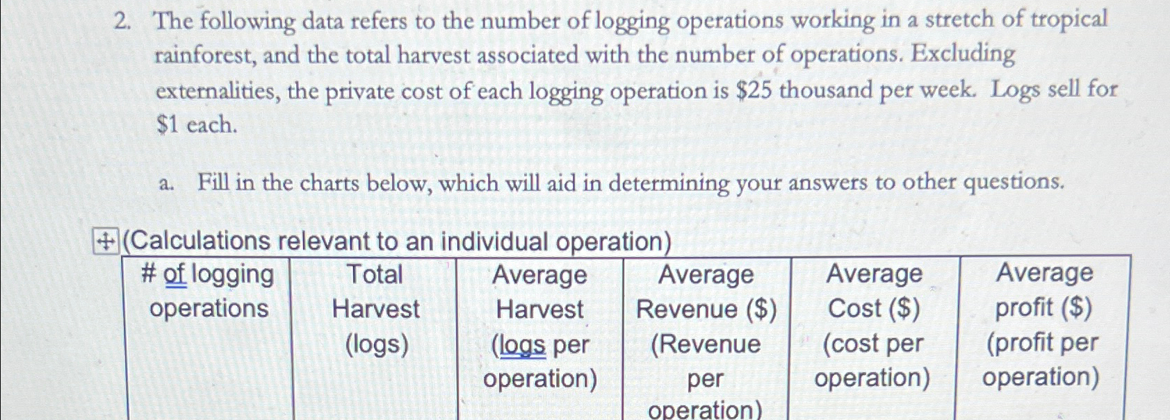 Solved The following data refers to the number of logging | Chegg.com