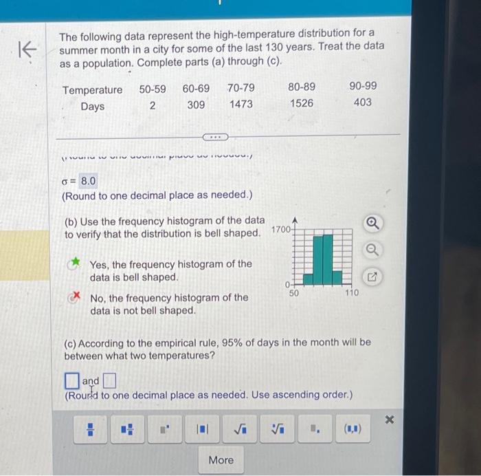 Solved The following data represent the high-temperature | Chegg.com