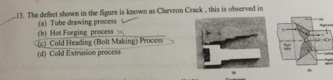 Solved 13. The defect shown in the figure is known as | Chegg.com
