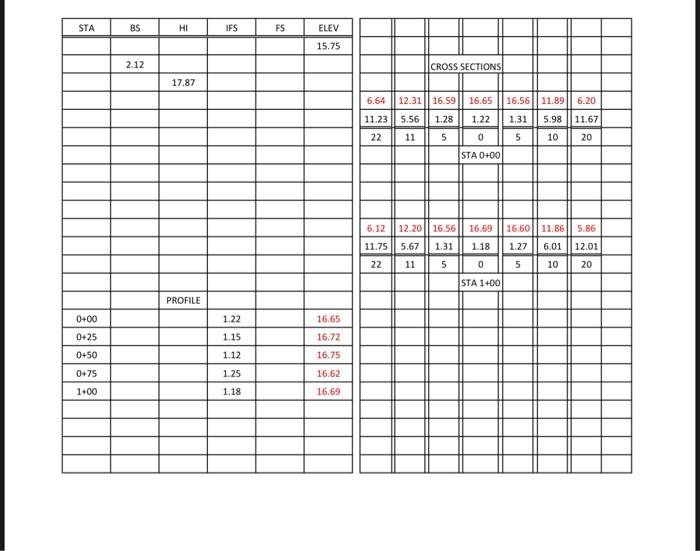 Solved \begin{tabular}{|l|l|l|l|l|l|} \hline STA & BS & HI & | Chegg.com
