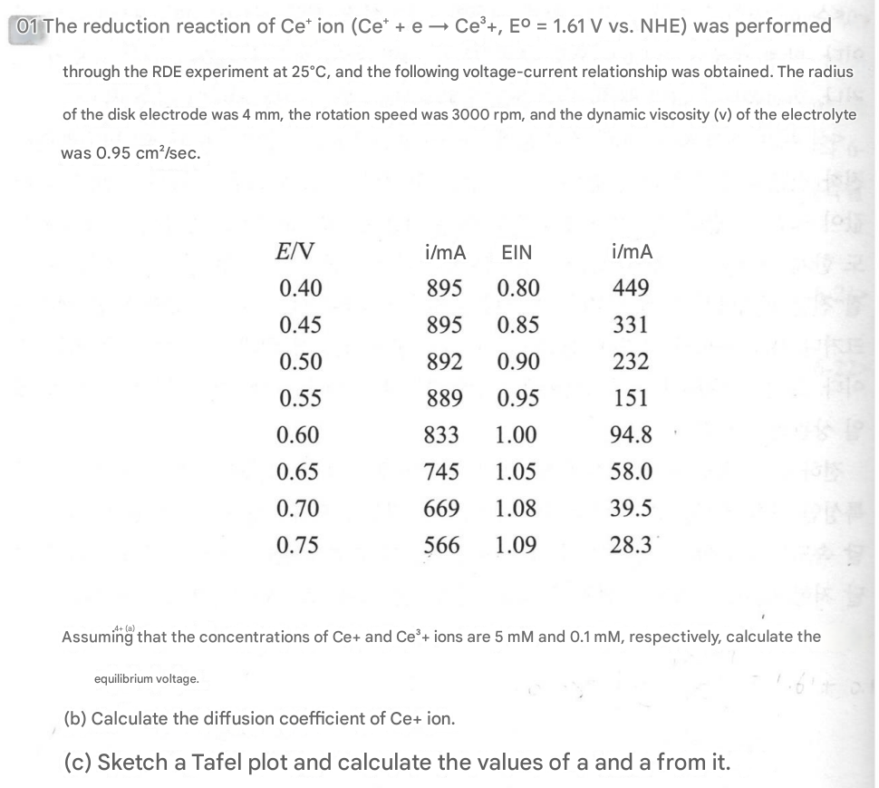 Solved 01 ﻿The reduction reaction | Chegg.com