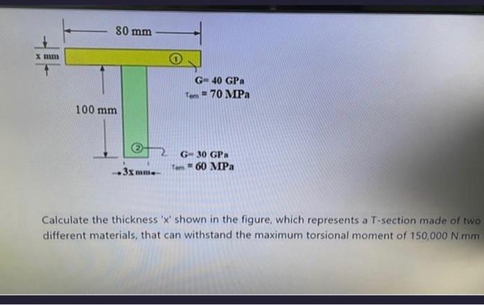 Solved Calculate the thickness ' x ' shown in the figure, | Chegg.com