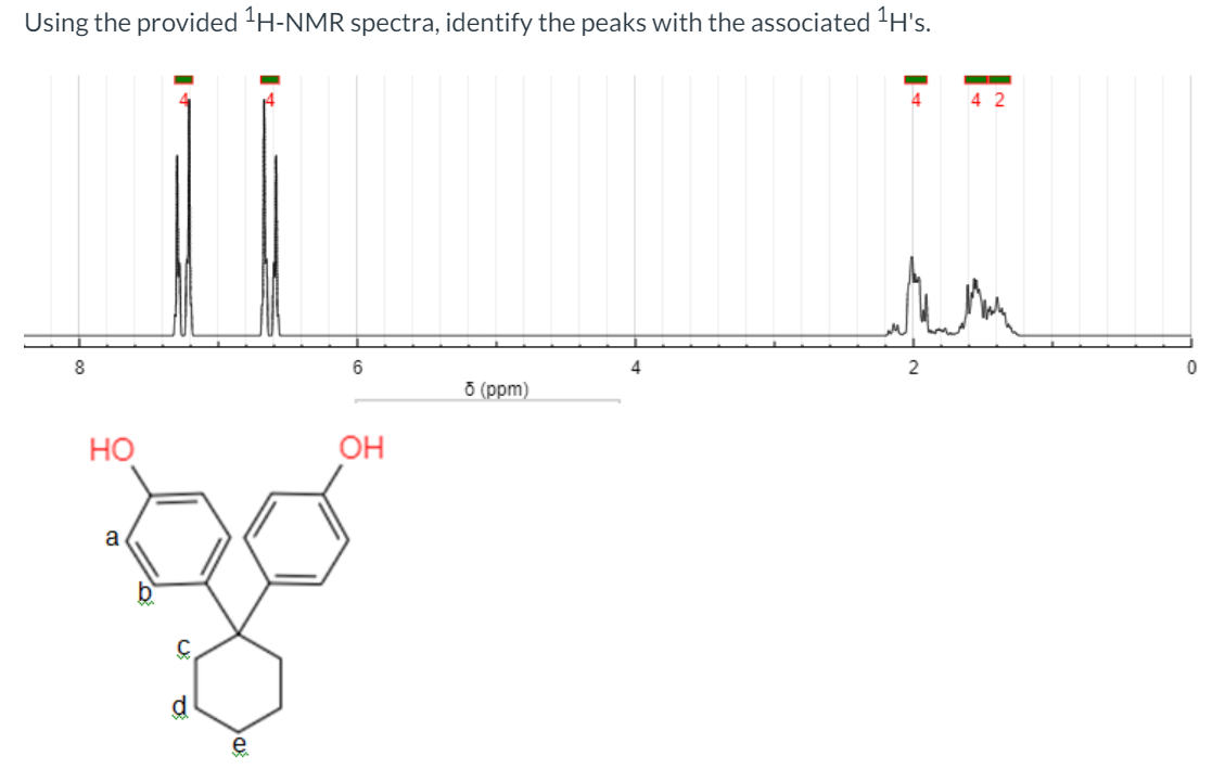 Solved Using the provided ?1H-NMR ﻿spectra, identify the | Chegg.com