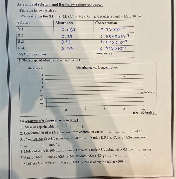Solved A) Standard solution and Beer's law calibration curve | Chegg.com