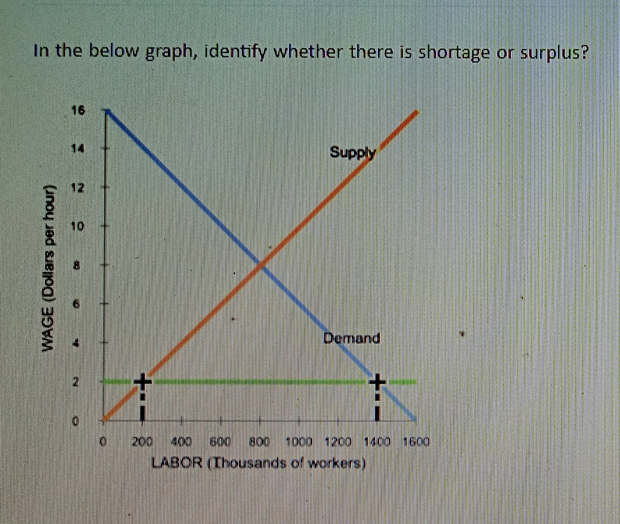 Solved In the below graph, identify whether there is | Chegg.com