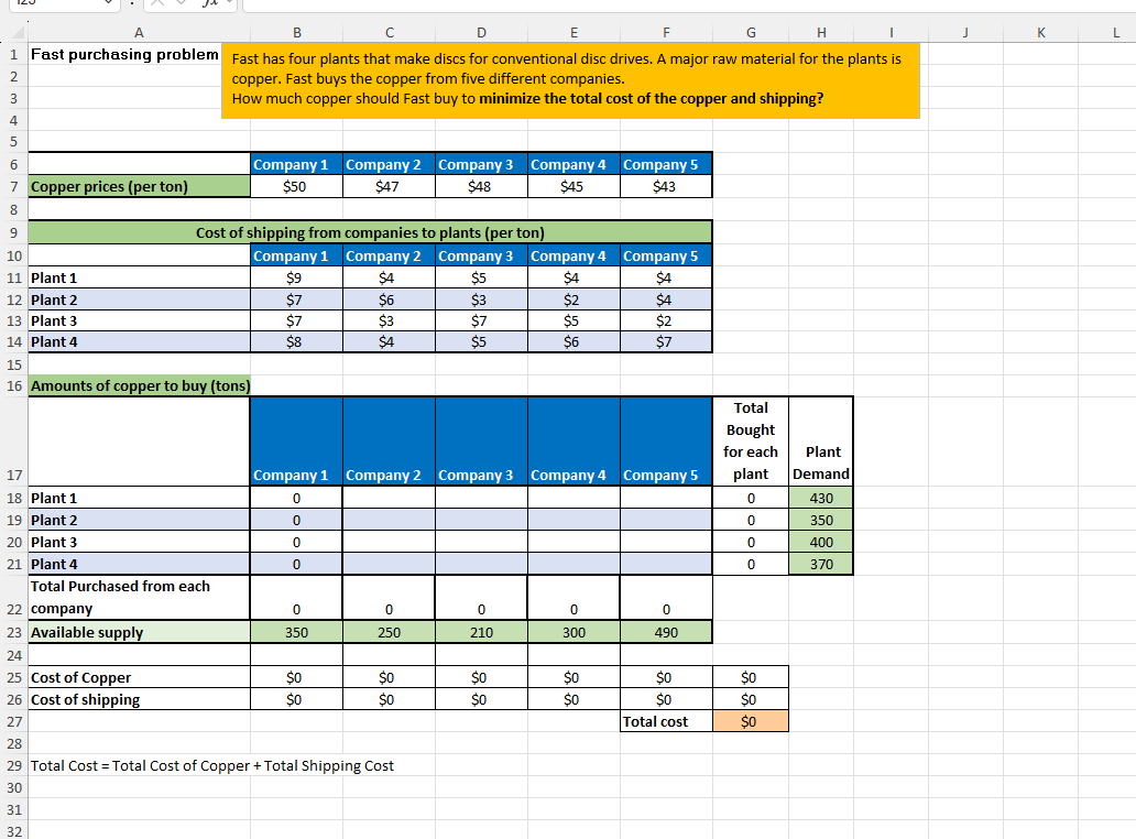 Solved Use Excel solver to find out how much copper should | Chegg.com