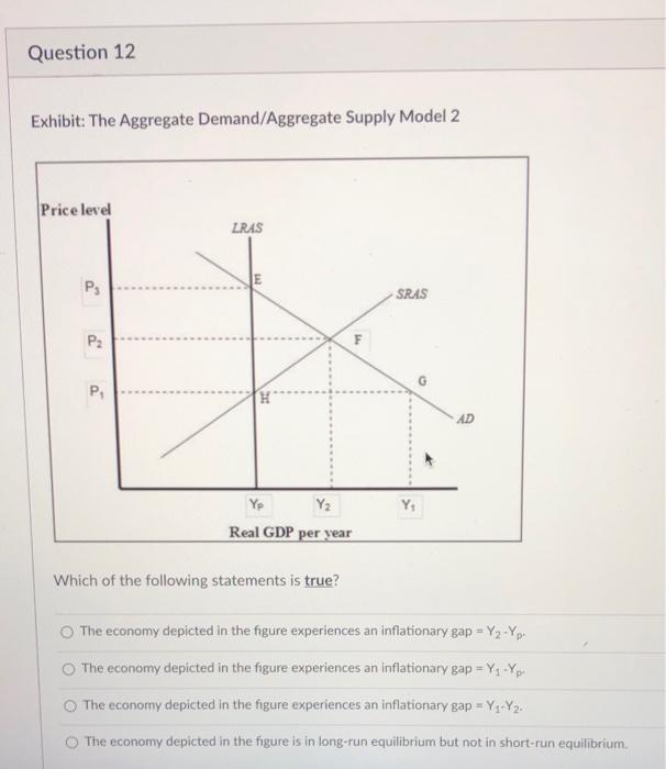 Solved Question 2 Exhibit: The Aggregate Demand/Aggregate | Chegg.com