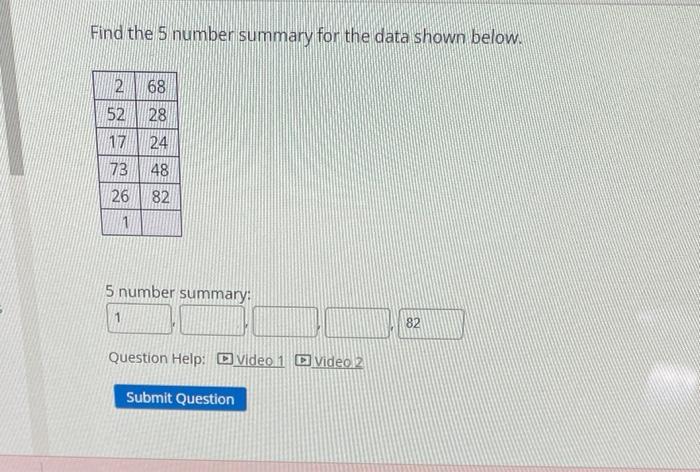 Solved Find The 5 Number Summary For The Data Shown Below 5