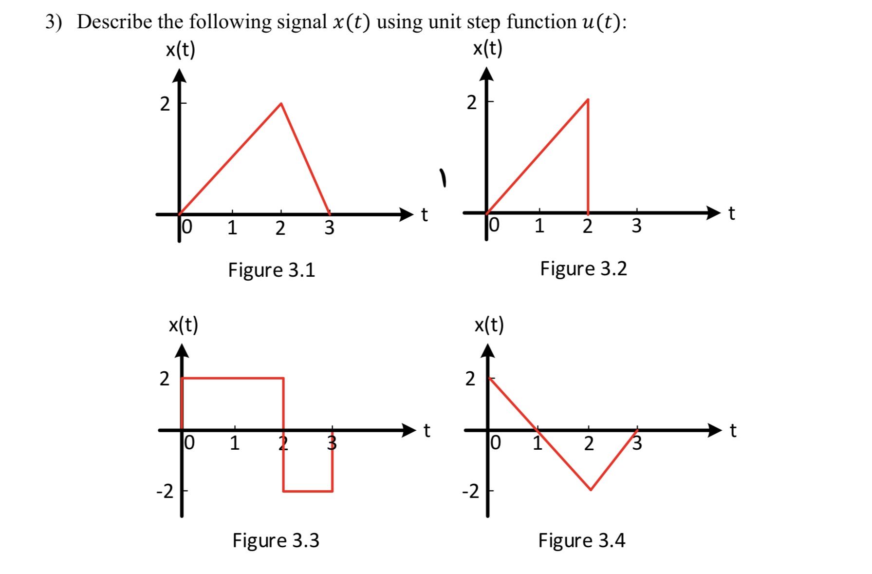 Solved Describe The Following Signal Xt using Unit Step