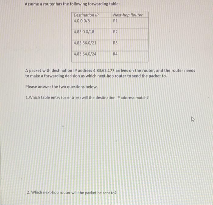 Solved Assume a router has the following forwarding table: A | Chegg.com