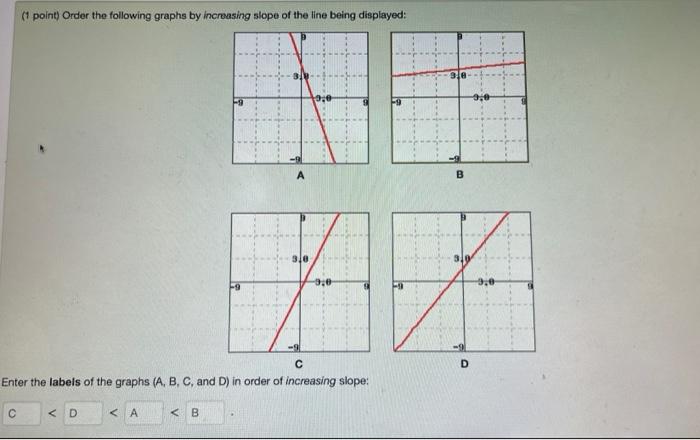 Solved point) Order the following graphs by increasing slope | Chegg.com