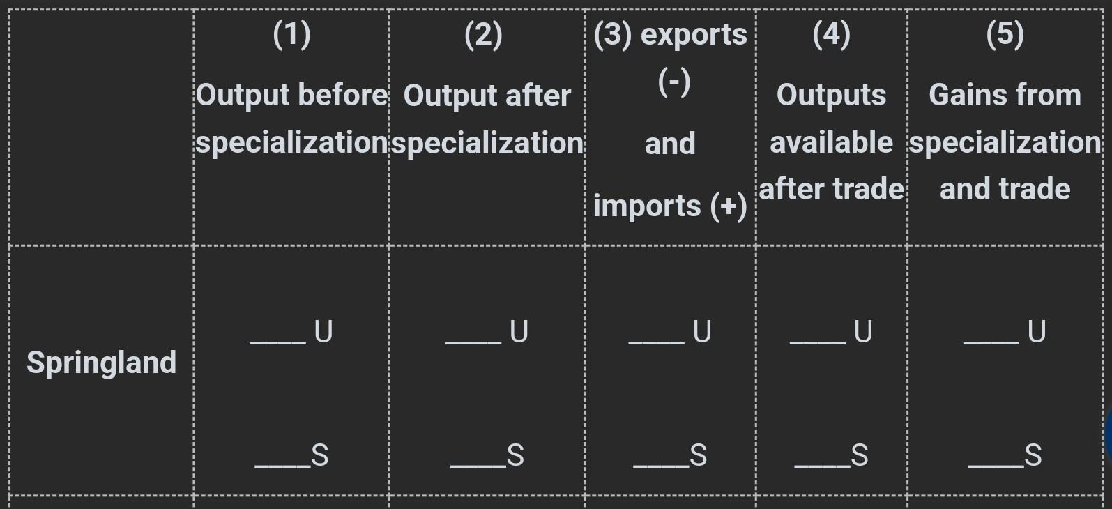 Solved The following two tables are hypothetical production | Chegg.com Solved The following two tables are hypothetical production | Chegg.com