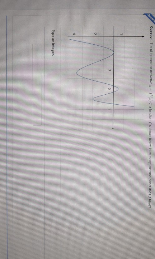 Solved Question: The of the second derivative y "( uncoon | Chegg.com