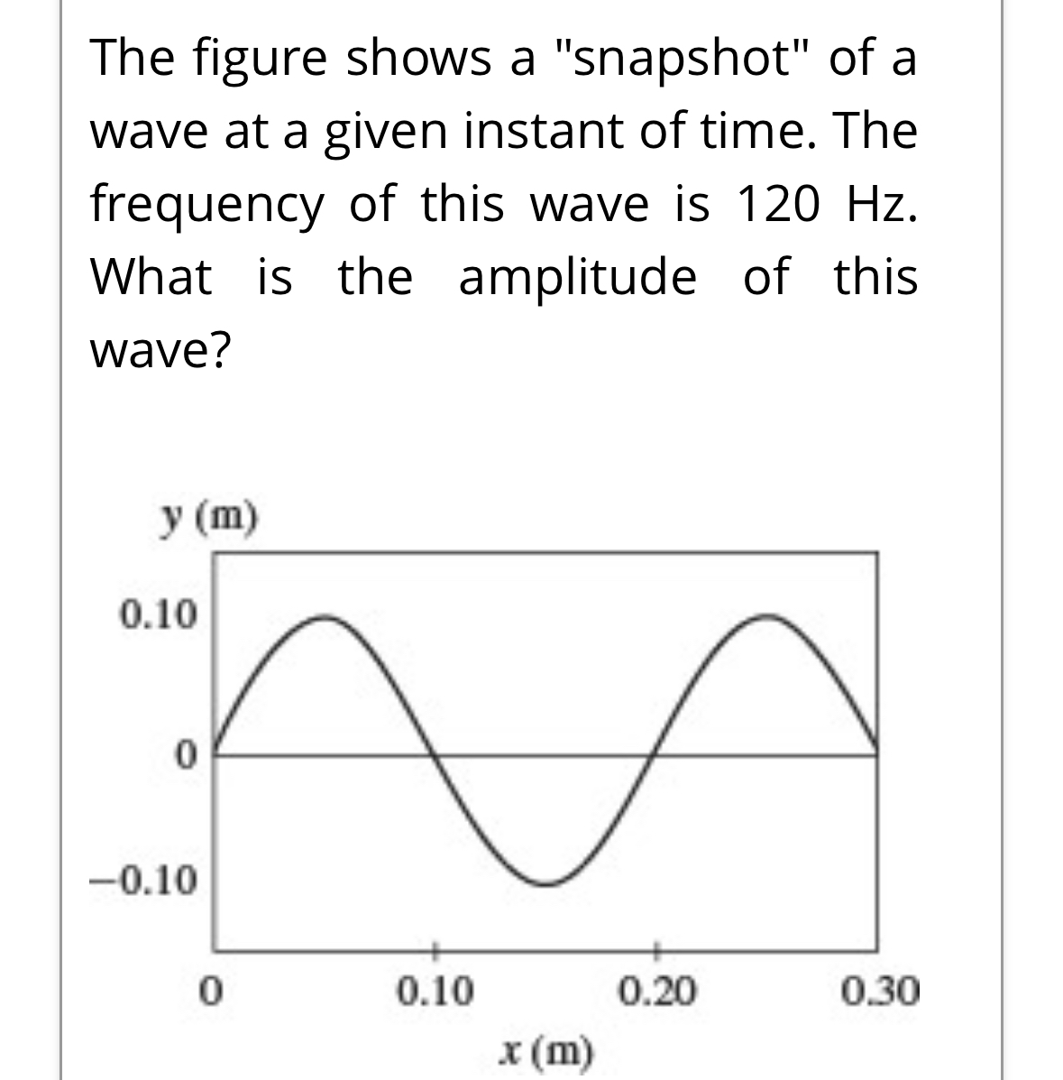 Solved The figure shows a "snapshot" of a wave at a given | Chegg.com