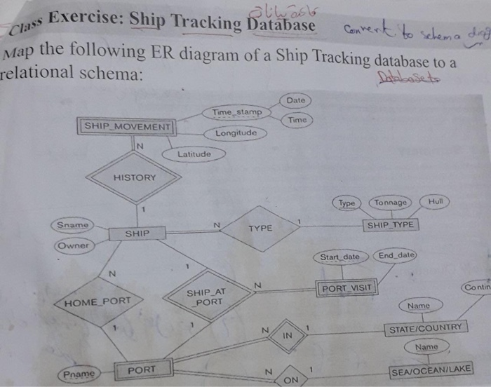Solved Class olwasló Exercise: Ship Tracking Database | Chegg.com