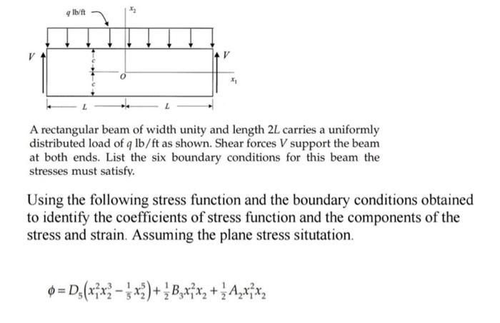 Solved Ibft A rectangular beam of width unity and length 2L | Chegg.com