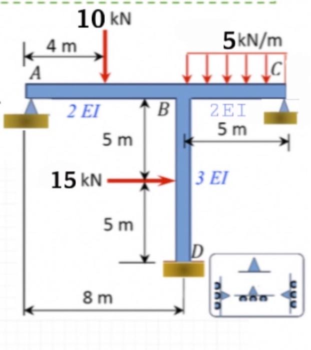 Solved Structural analysisQuestion(1):, solve using force | Chegg.com