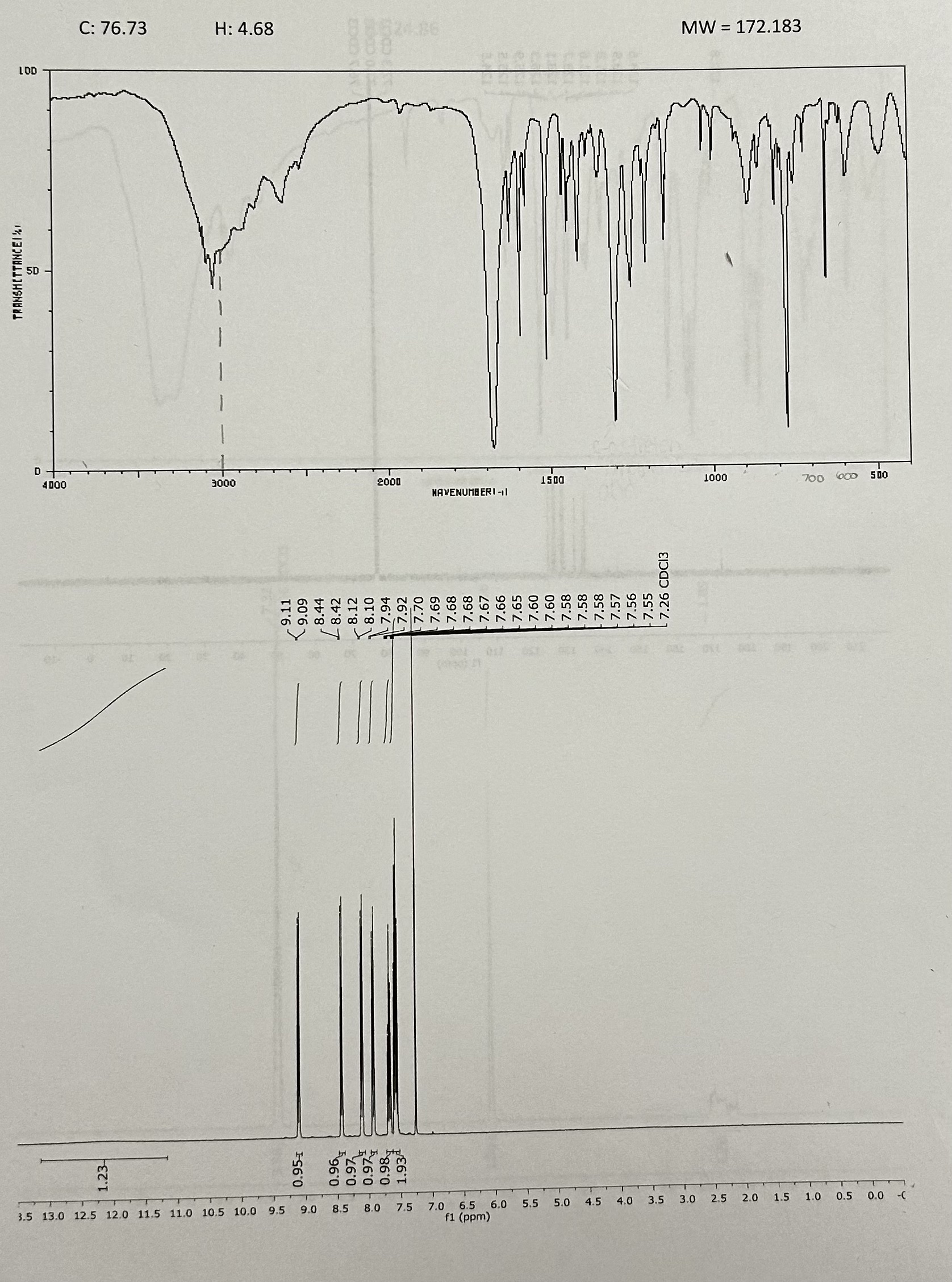 Solved Please annotate the spectra by making assignments for | Chegg.com