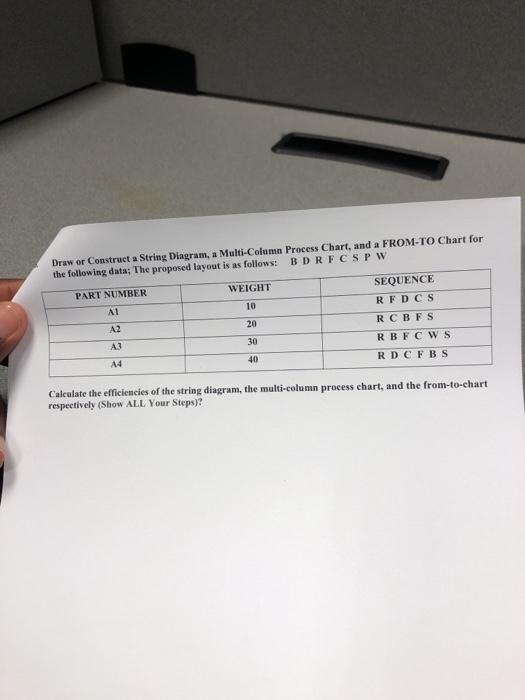 Solved Draw or Construct a String Diagram, a Multi-Column | Chegg.com