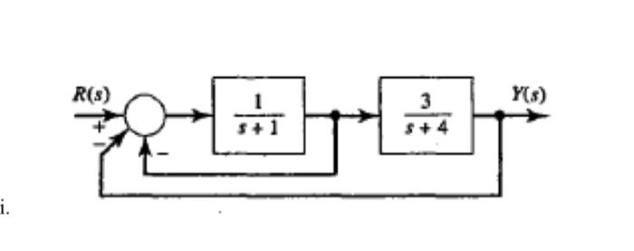 Solved Convert the following block diagrams to a signal flow | Chegg.com