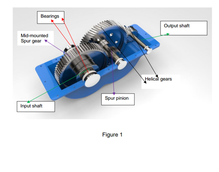 Solved The request is to design the input shaft diameter for | Chegg.com