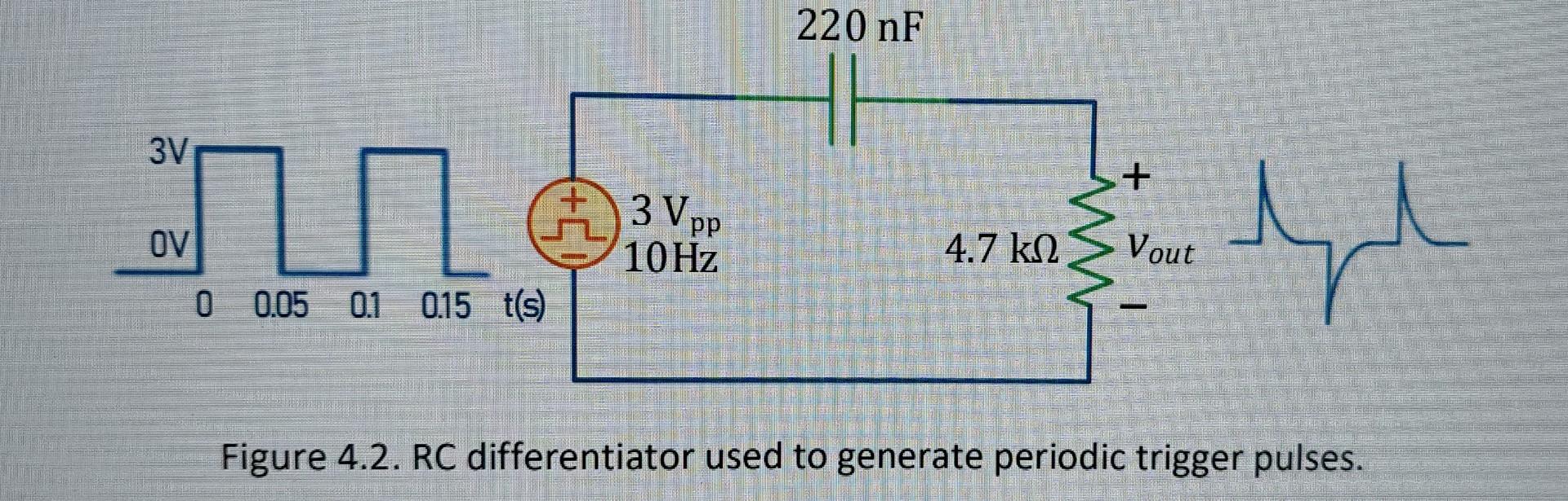 Solved Figure 4.2. RC differentiator used to generate | Chegg.com