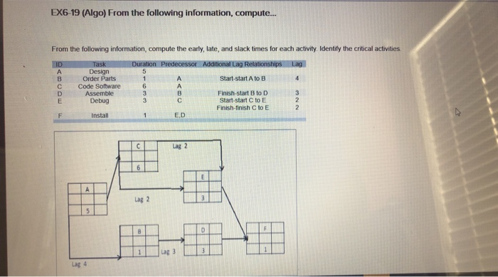 Solved EX6-19 (Algo) From the following information, | Chegg.com