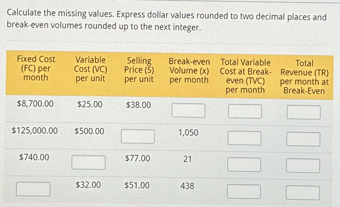 Solved Calculate the missing values. Express dollar values | Chegg.com