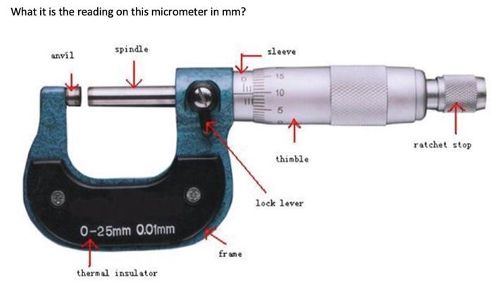 Solved What it is the reading on this micrometer in mm ? | Chegg.com