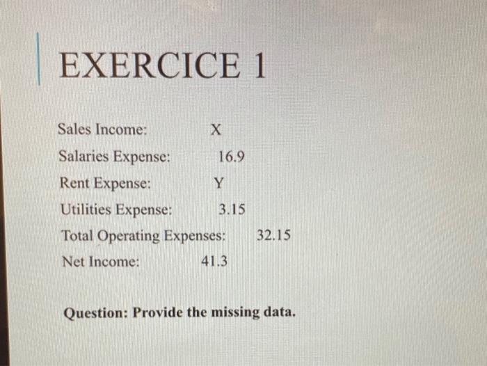 Solved EXERCICE 1 Question: Provide the missing data. | Chegg.com Solved EXERCICE 1 Question: Provide the missing data. | Chegg.com