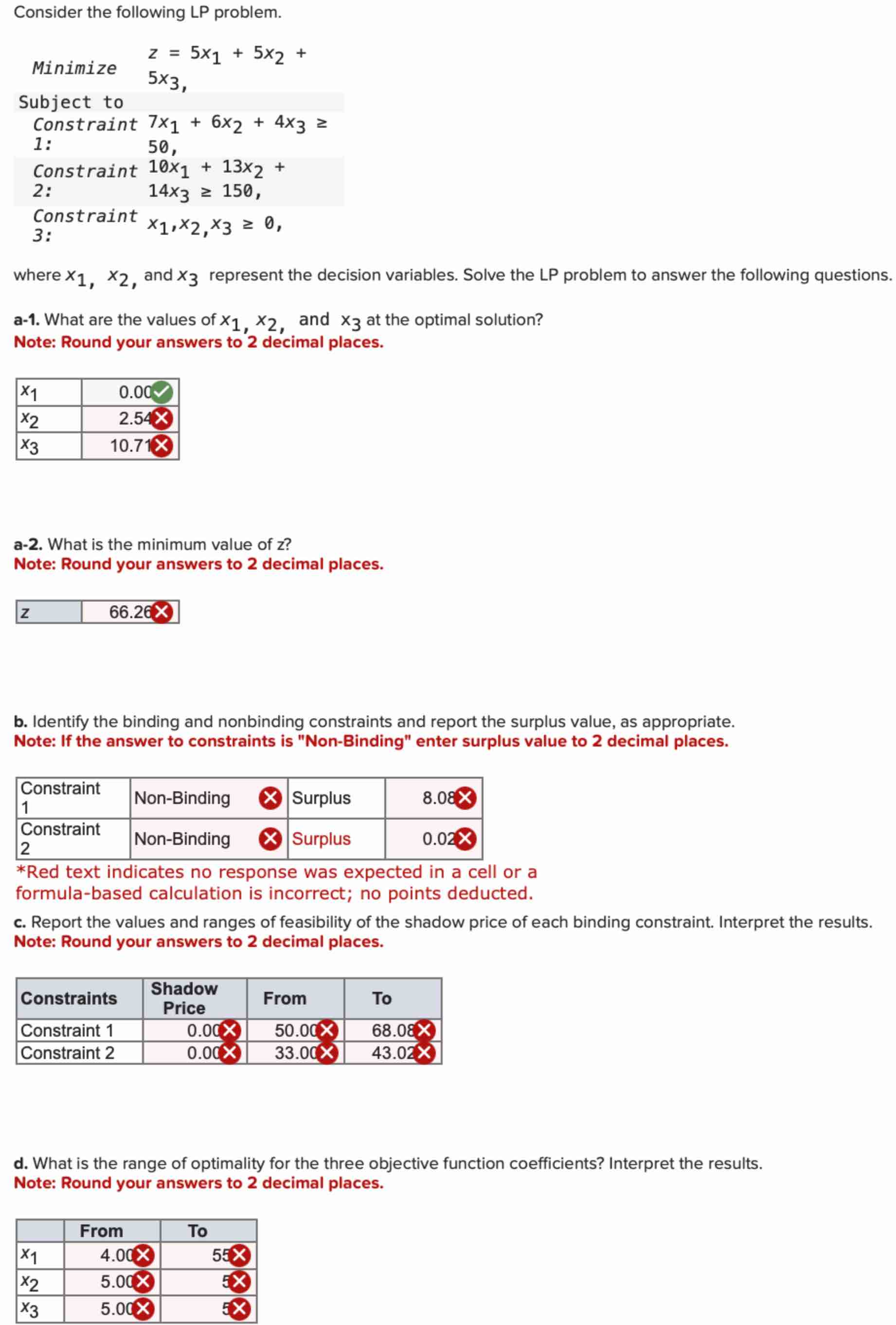 Consider the following LP ﻿problem. ﻿Minimize | Chegg.com
