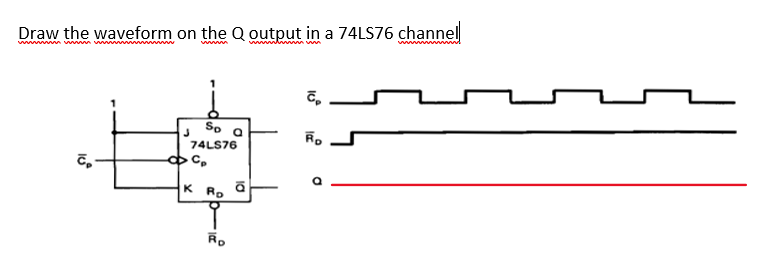 Solved by an EXPERT Draw the waveform on the Q output in a 74LS76 | Chegg.com