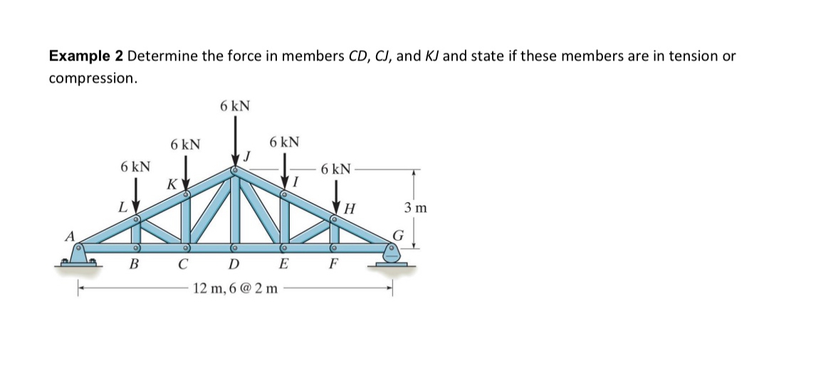 Solved Example 2 ﻿Determine the force in members CD,CJ, ﻿and | Chegg.com