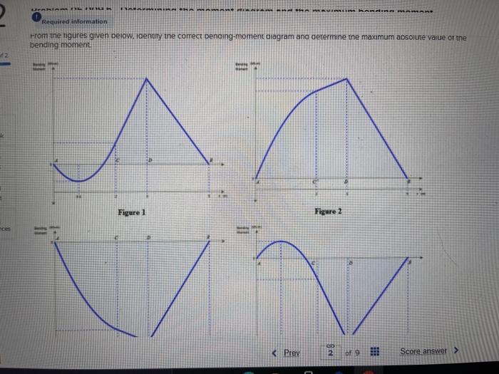 Solved Required Information Problem 05.009 - Determining the | Chegg.com
