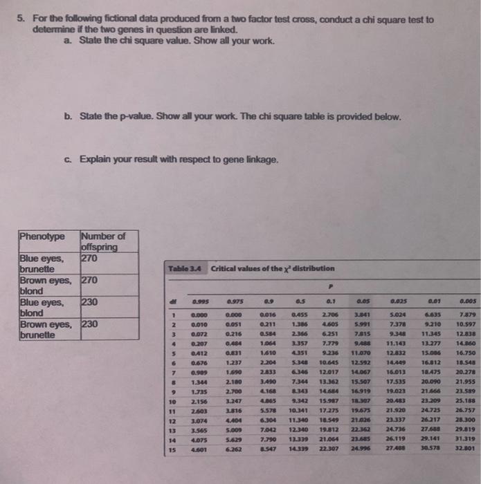 Solved For the following fictional data produced from a two | Chegg.com