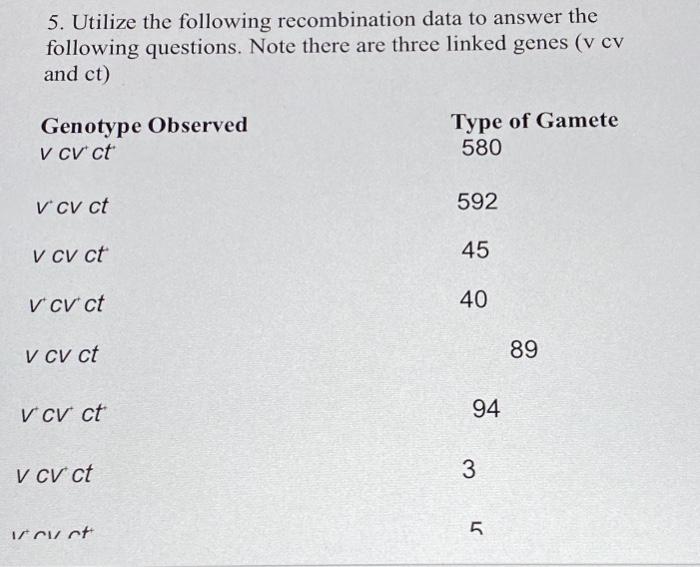 Solved 5. Utilize the following recombination data to answer | Chegg.com