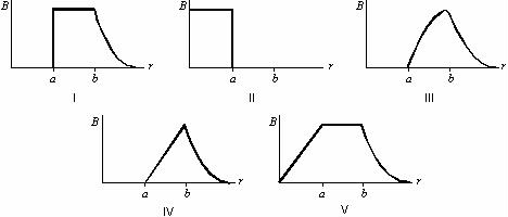 Solved A hollow cylindrical conductor (inner radius = a, | Chegg.com