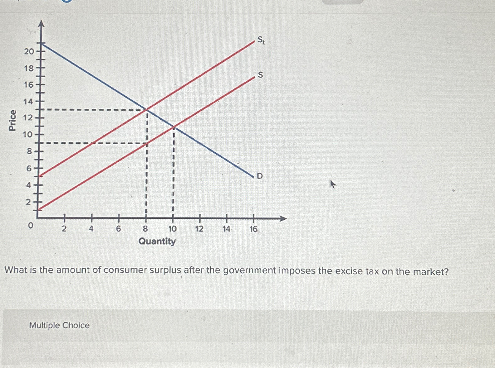 Solved What is the amount of consumer surplus after the | Chegg.com