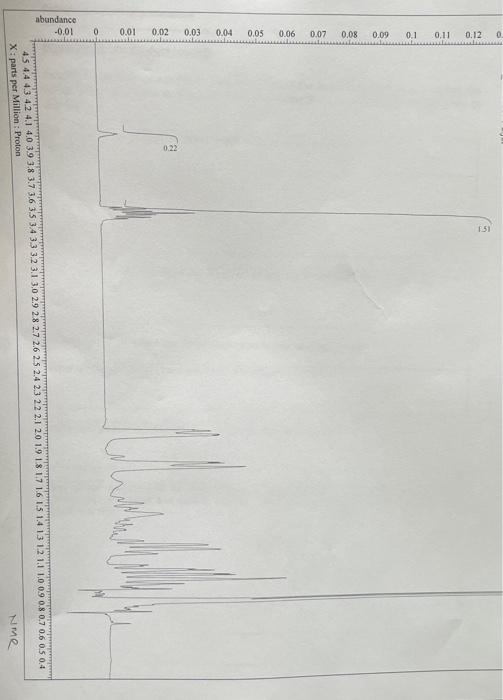 Solved 1H NMR Spectrum: attach the 1H NMR spectrum to your | Chegg.com