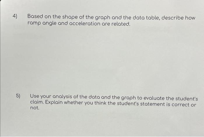 Based on the shape of the graph and the data table, | Chegg.com