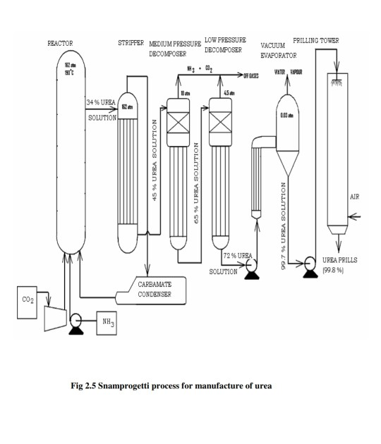 Solved Discuss the material balance including 1.steps and | Chegg.com